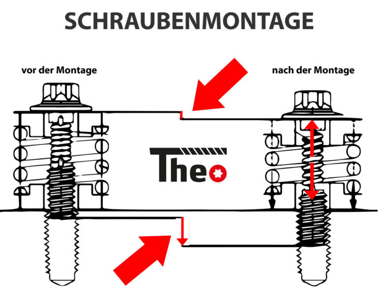 Trklinke Locker Keine Schraube